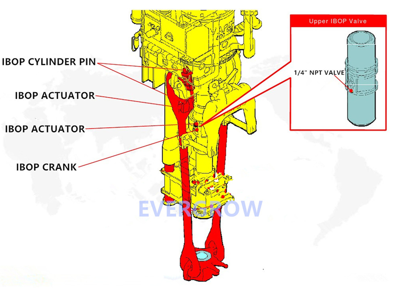 КАТАЛОГ - Линхай Эвергроу Нефтяное Оборудование Лтд
